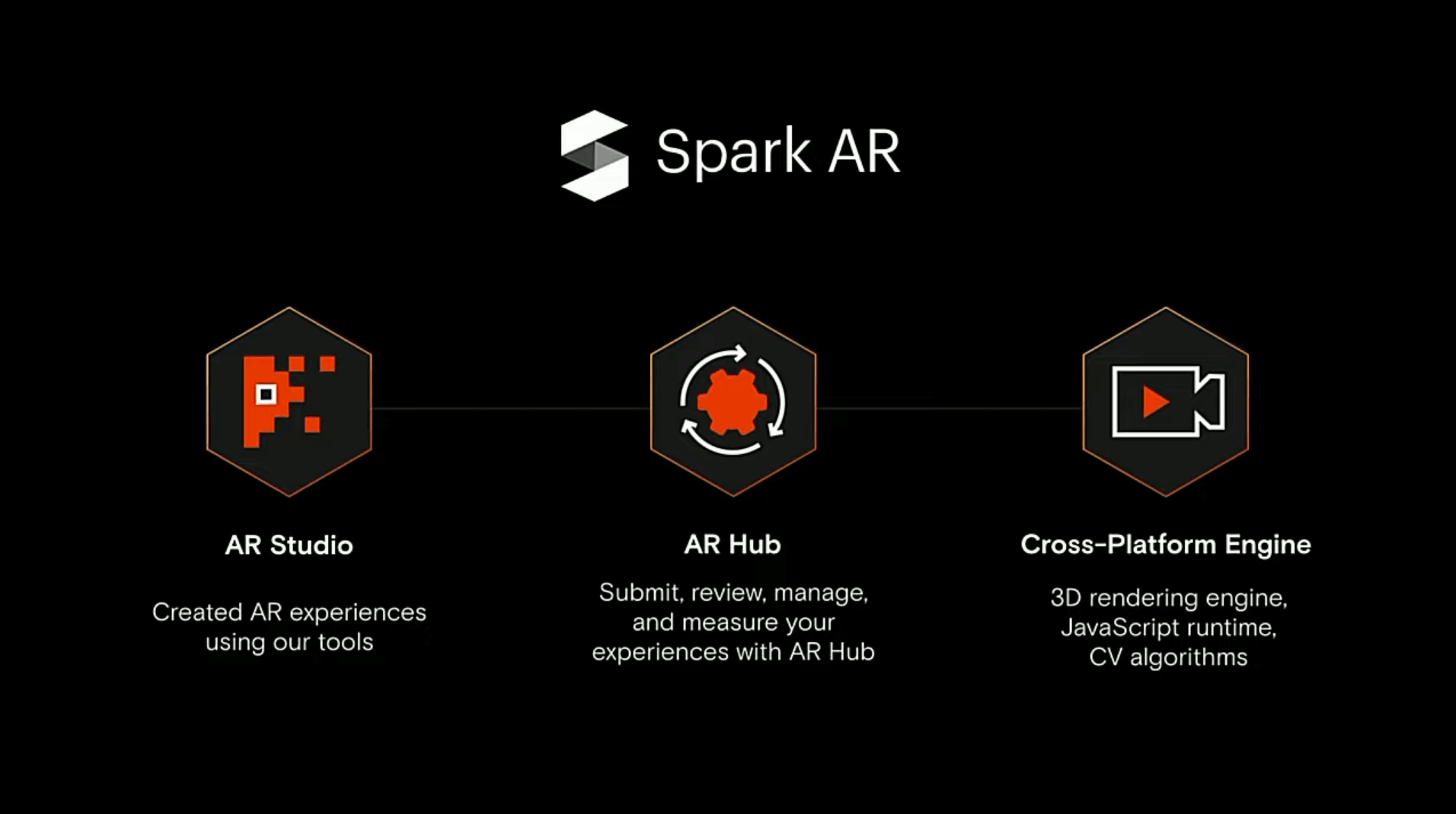 Spark AR'dan Yeni Güncelleme: Instagram'da "Target Tracking" Desteği