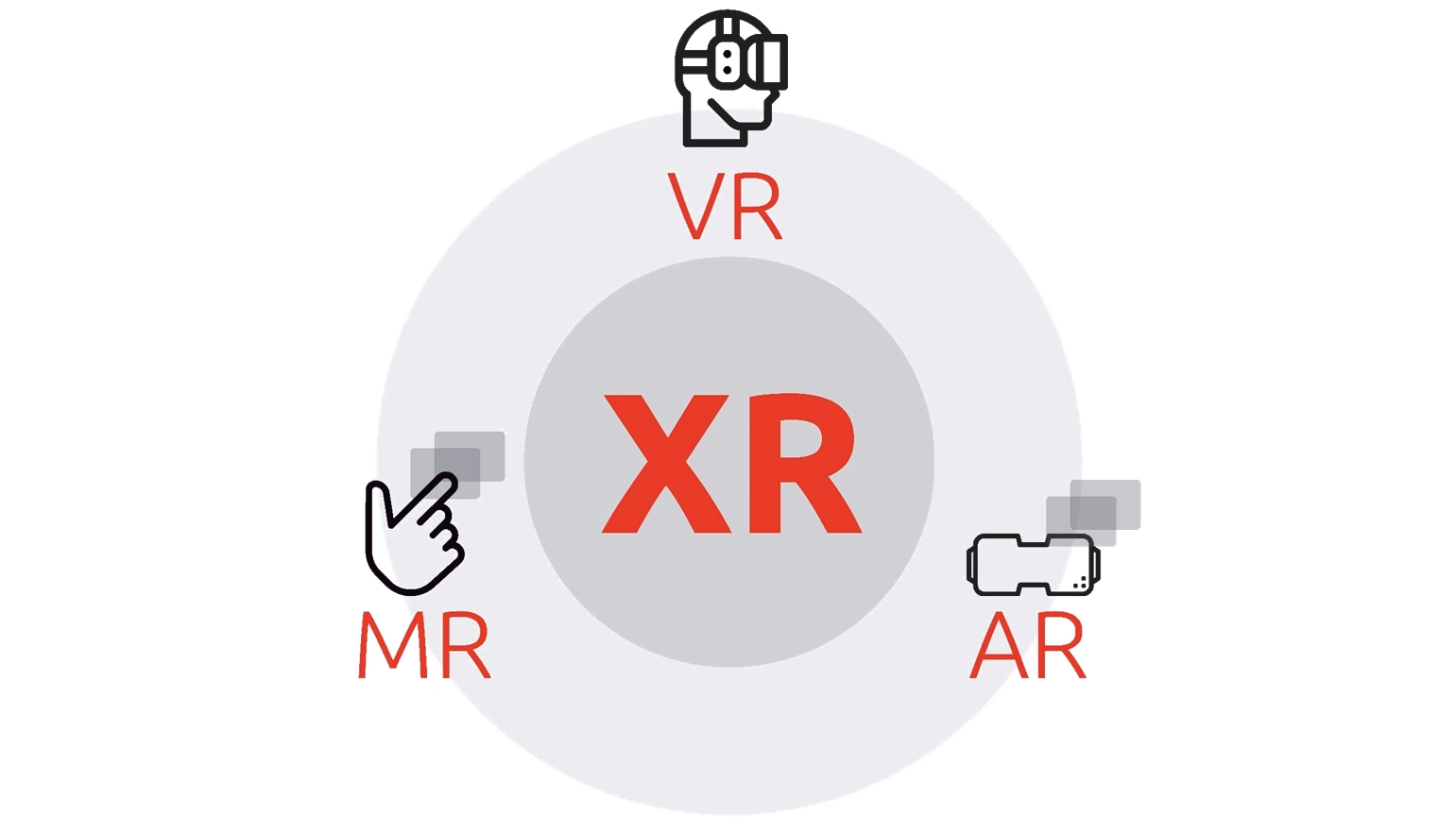 Genişletilmiş Gerçeklik (XR) Nedir? - Codemodeon