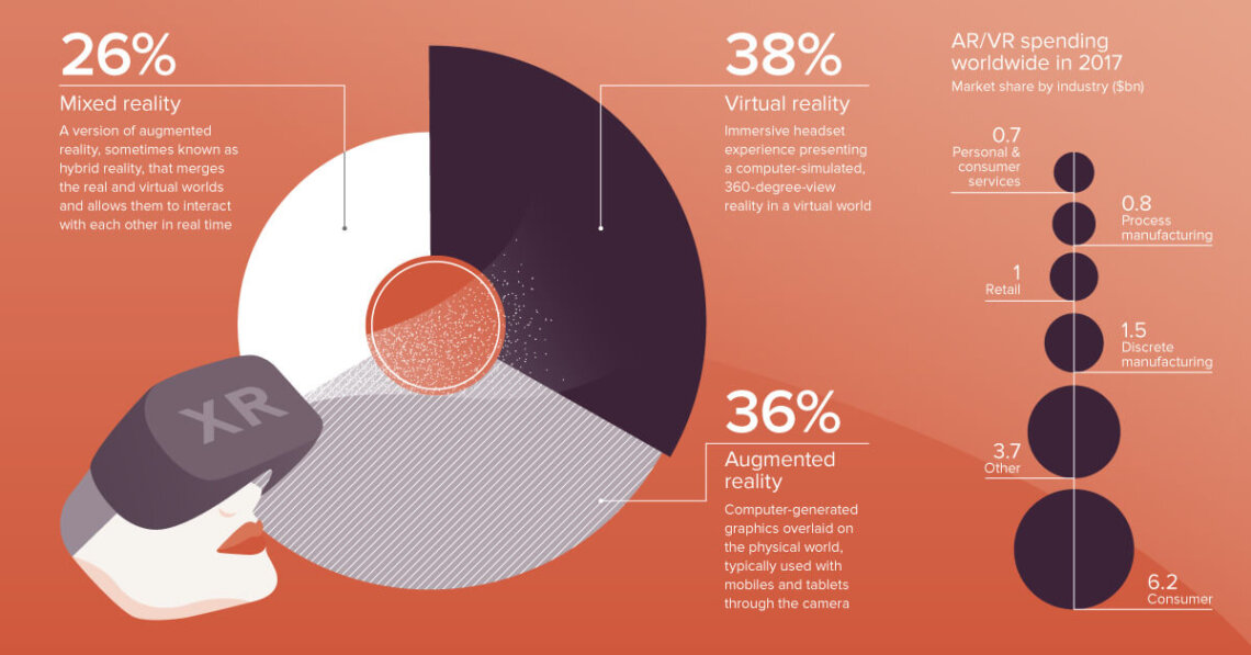 Genişletilmiş Gerçeklik (XR) Nedir? - Codemodeon
